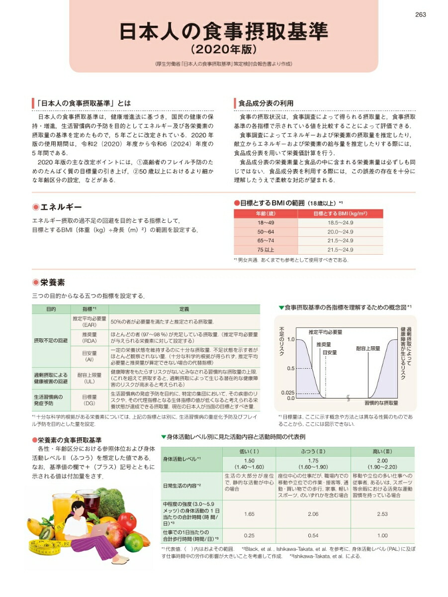 楽天ブックス 日本食品成分表2023 八訂 栄養計算ソフト・電子版付 医歯薬出版 9784263708408 本